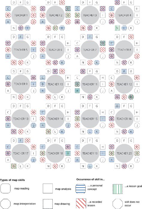 Figure From Geography Curriculum Fidelity In Map Skills Development Examining Teachers