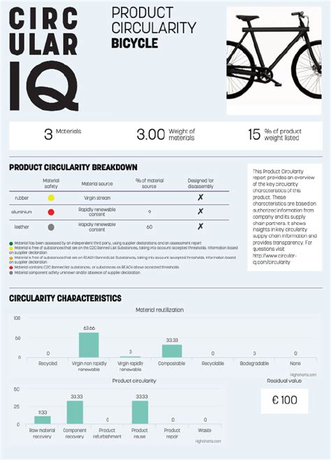 Additional Circularity Assessment Tools Circular40 Eu