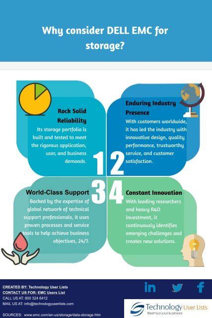 Dell EMC For Storage