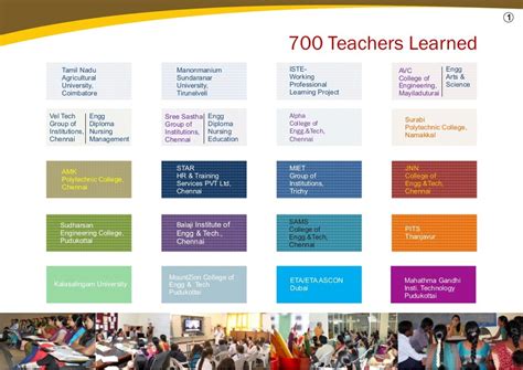 faculty development program fdp