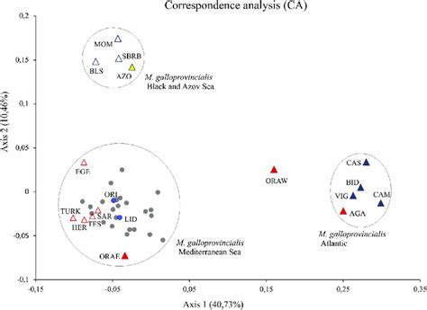 The First Two Axes Of The Correspondence Analysis Ca Computed From Download Scientific