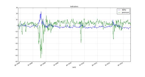 Trading With Python