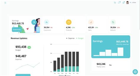 Johan Román Vargas On Linkedin Dashboard Admin Ee Qx M With Reactjs Tailwind