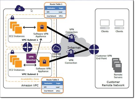 A Deep Dive Into Aws Instance Types Solving High Cpu Workload And