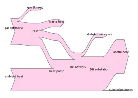 Network Analysis In Python Using Super Bowl Teams By Rlussky Python