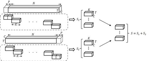 Segmentation Strategy In The Inter Band Rnn Download Scientific Diagram