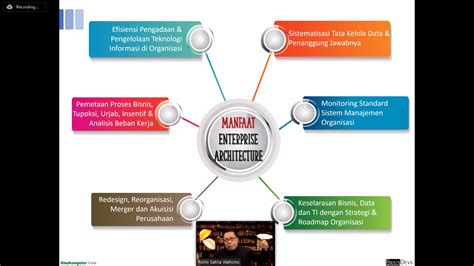 Enterprise Architecture Fundamentals Brainmatics