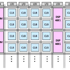 Internal Configuration Of Virtex FPGA Download Scientific Diagram