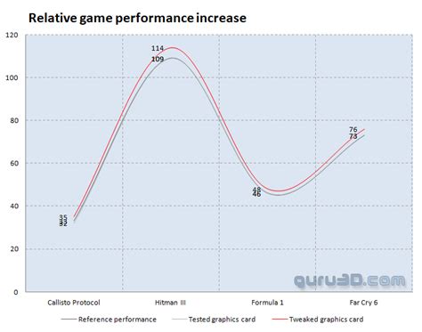 Palit Geforce Rtx 4070 Dual Review
