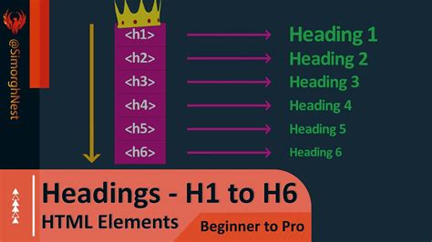 Html Tutorial Beginner To Pro 018 Heading Tags H1 H2 H3 H4