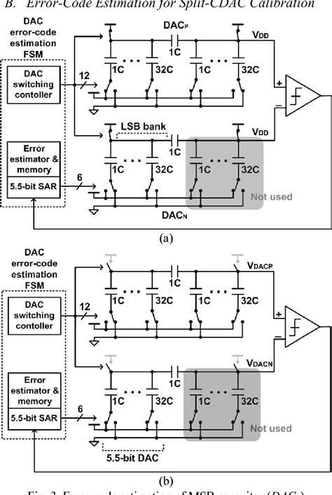 Figure 6 From Digital Domain Calibration Of Split Capacitor Dac With No