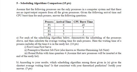 Solved 5 Scheduling Algorithms Comparison 15 Pts Assume