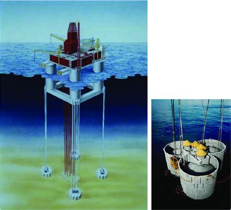 Schematic Of The Heidrun Tlp And Skirted Foundations Of Snorre A Tlp Download Scientific Diagram