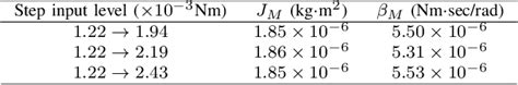 Figure 11 From Design And Torque Mode Control Of A Cable Driven Rotary Series Elastic Actuator