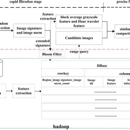 Analysis Of Grayscale Information Of Sample Image Download Scientific Diagram