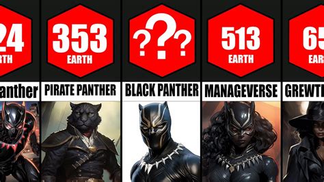 All Black Panther From Different Universe Comparison Youtube