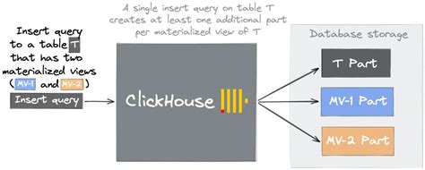 too many parts 云数据库 clickhouse 阿里云帮助中心