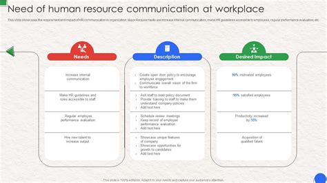 Need Of Human Resource Communication At Workplace Workplace Communication Human Ppt Powerpoint