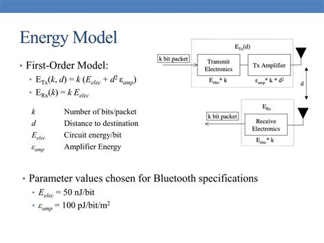 Ppt Energy Efficient Communications Protocol For Wireless Microsensor Networks Powerpoint