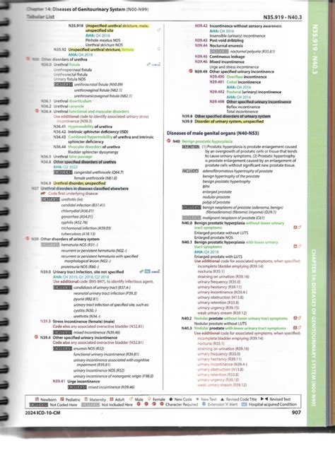 A Review Of The Official Icd 10 Cm Coding Guidelines Part 2 Of