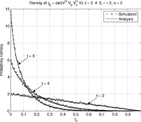 Figure 1 From Design And Analysis Of Mimo Spatial Multiplexing Systems With Quantized Feedback