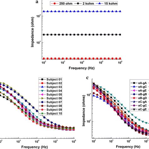 Electrical Impedance Measurement System Download Scientific Diagram
