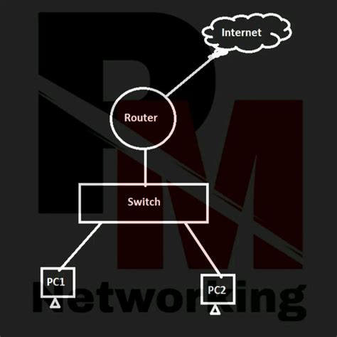 Praphul Mishra On Linkedin Two Computers Are Connected Through A