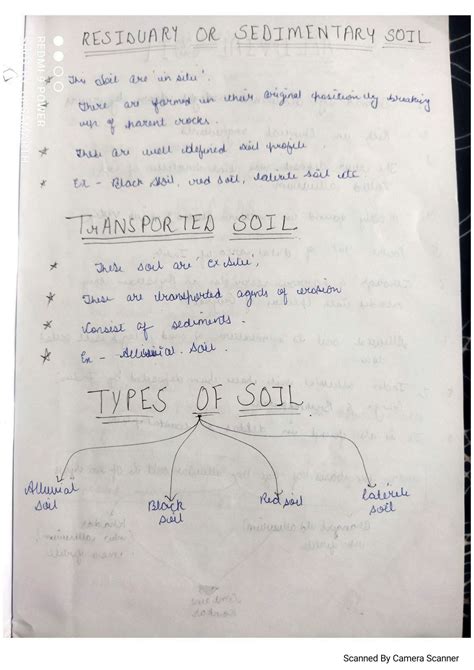 SOLUTION Soil Resouces For Class 10 Icse By Swc Studypool