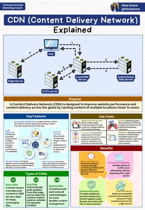 Jagdish Saini On Linkedin Wondering How Content Reaches You So Quickly