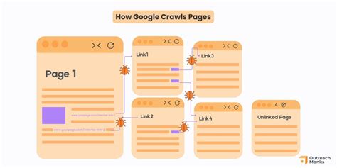 Crawl Errors How To Identify Fix And Prevent Them