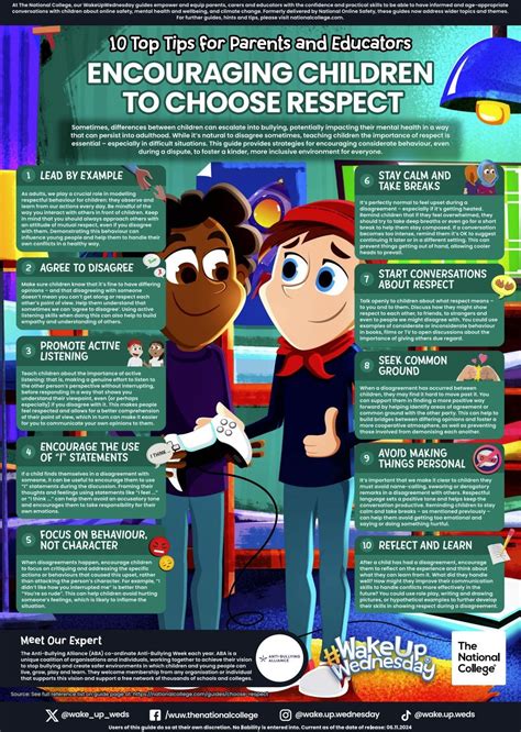 One Of Our School Virtues Is Respect Even Among Adults It Can Be All