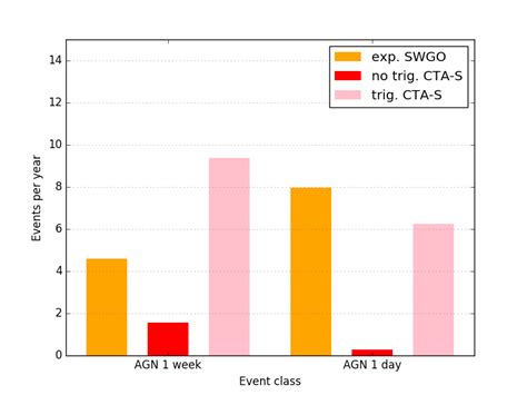 The Estimated Rate Of Long Transients Left Panel And Short Transients Download Scientific