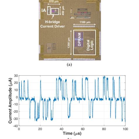 A Asic Micrograph With On Chip Dpram Digital Logic Including A Asic Micrograph With On Chip Dpram Digital Logic Including