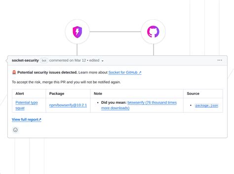 Socket For Github Socket