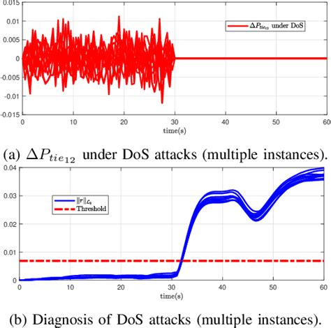 Figure 10 From Dynamic Anomaly Detection With High Fidelity Simulators