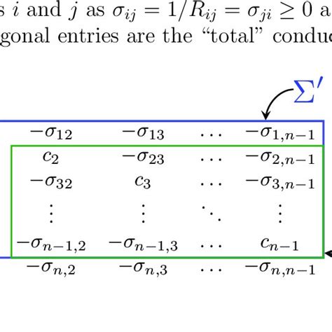 Construction Of The Σ Matrix Sub Matrices Σ And Σ Are Used To Compute