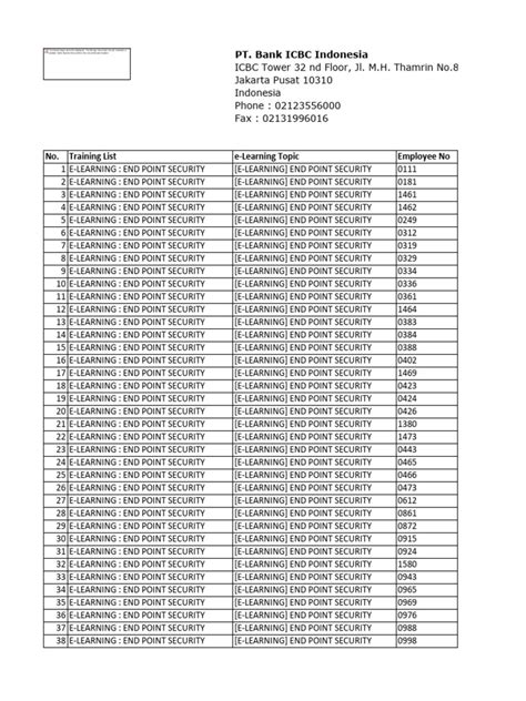 Elearning Scoring End Point Security Pdf Distance Education Pedagogy