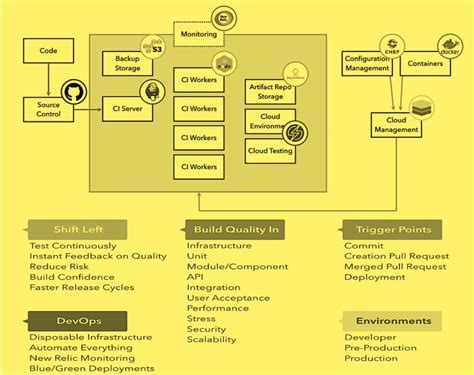 prashant kumar on linkedin continuoustesting continuousintegration