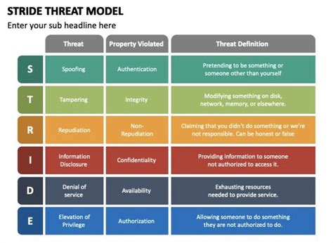 Hanım Eken On Linkedin Threatintelligence Threatdetection Threathunting Threatmodeling…