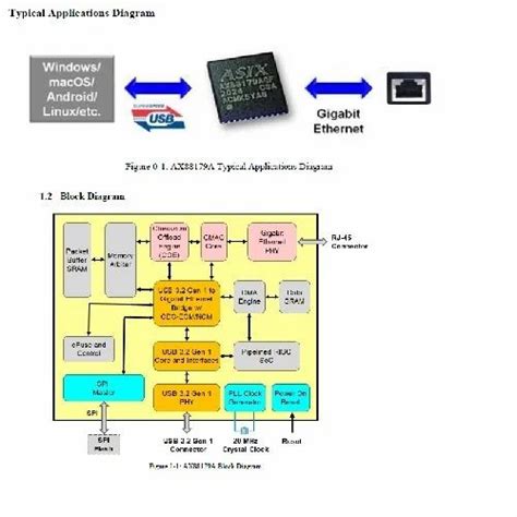 Asix Ax88179a Usb 3 To Ethernet Programmable Microcontroller Qfn At