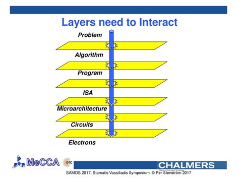 efficient computing in the post moore era ppt download