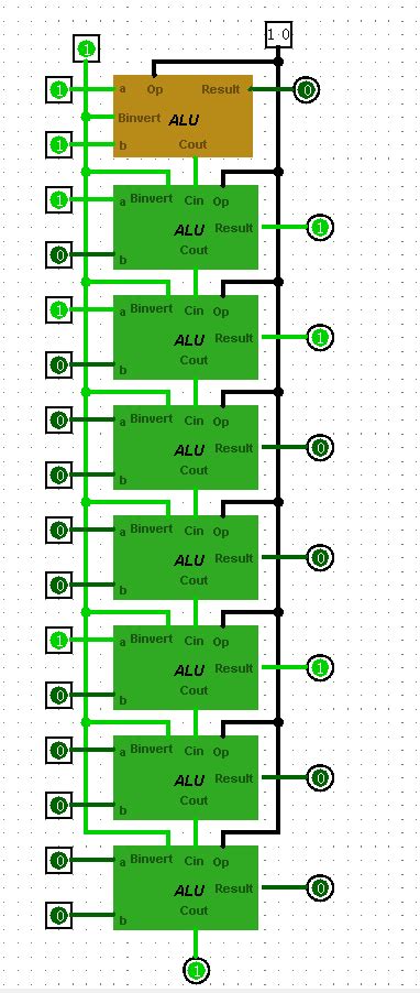 Alu设计与实现alu Csdn Csdn博客