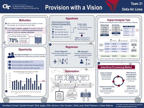 Data Driven Provisioning Method Senior Design Capstone Projects