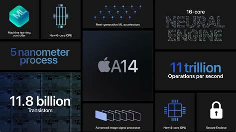 Apple A14 Bionic Gets Highlighted With 11 8 Billion Transistors 40