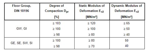 Plate Loading Test GGU Software