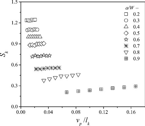 Separation Parameter Skdocumentclass 12pt Minimal Download
