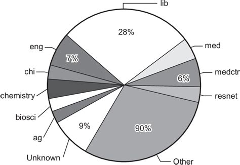 Figure 1 From Obtaining Subject Data From Log Files Using Deep Log