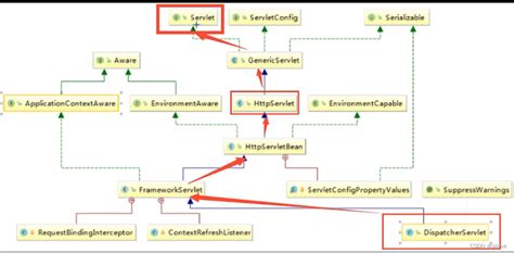 理解springmvc框架：核心控制器与执行原理 Csdn博客