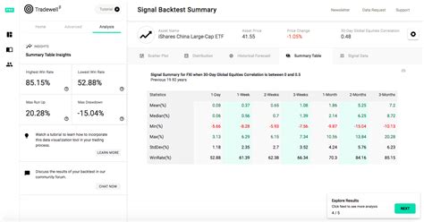 What Is Trading Analytics And How Can Traders Benefit