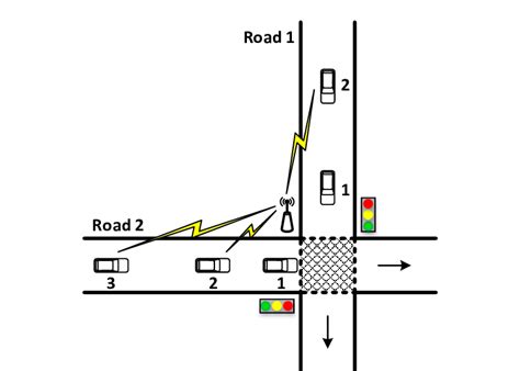 A Simple Intersection Download Scientific Diagram